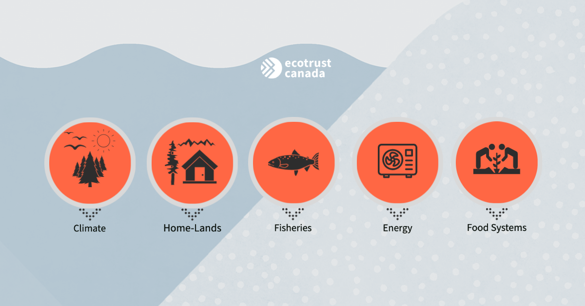 Answering your biggest question - Ecotrust Canada