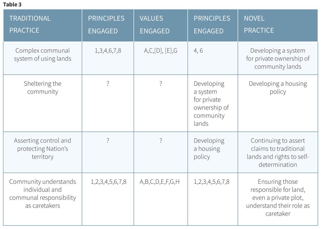Values and Principles - Ecotrust Canada